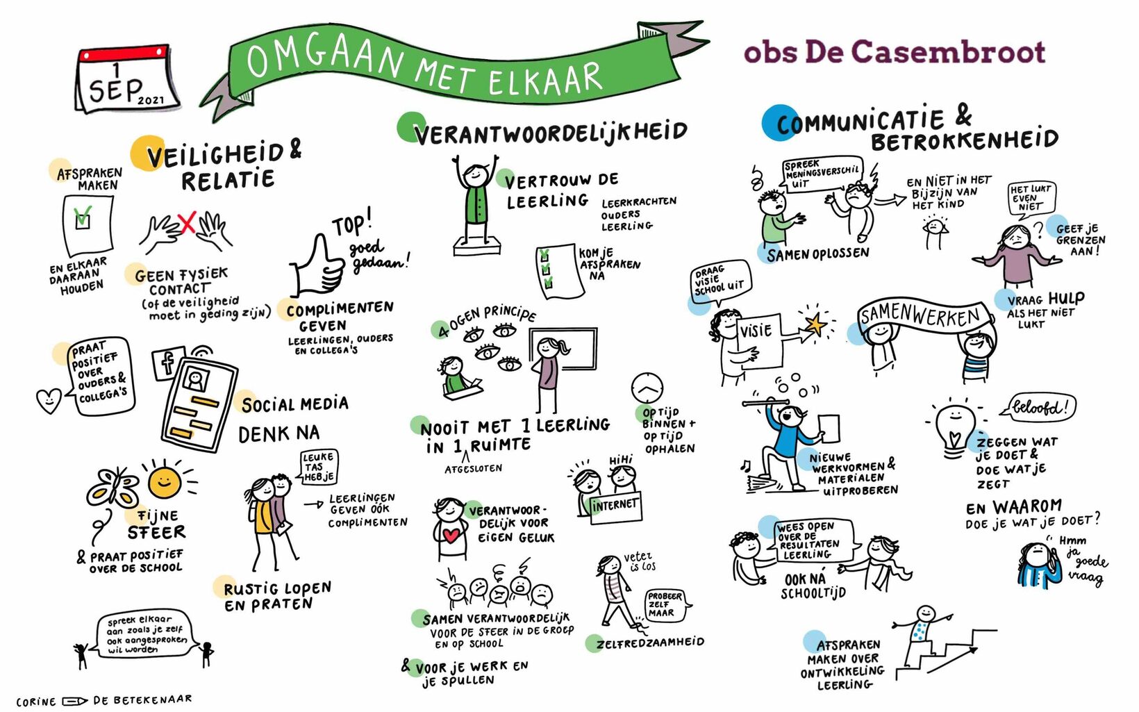 Respect en veiligheid | Schoolkeuze | Obs De Casembroot